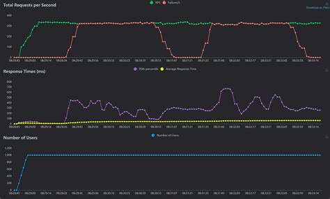 rust recive [errno 111] connection refused on load test for tcp