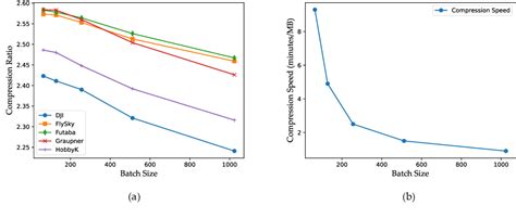 Figure 3 From Lossless Compression Of Sensor Signals Using An Untrained