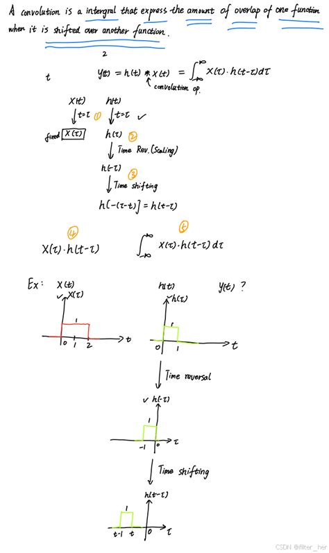 卷积（convolution operation） a 3×3 convolution operation用什么字符表达 csdn博客