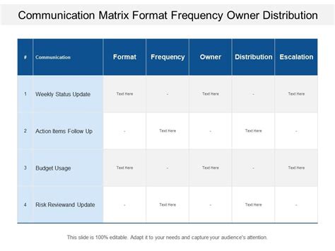 Communication Matrix Format Frequency Owner Distribution Powerpoint