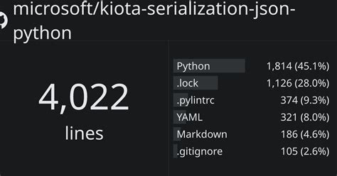 Microsoftkiota Serialization Json Python Ghloc
