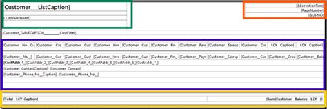 Understanding Rdlc Reports In Business Central Aardvark Labs
