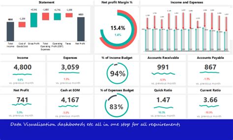 Make Dashboards Clean Data And Arrange Data Automate Macro By