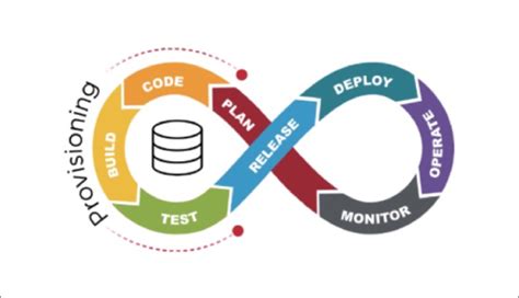 endevor mainframe devops software