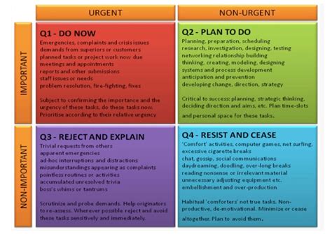 Priority Matrix Copy Borrowed From Https Yibp Co Uk Business Lessons Time Management Tools