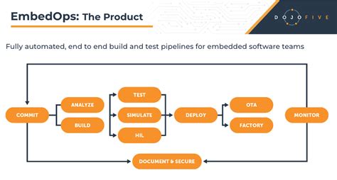 Embedops The Future Of Devops For Embedded Firmware Embedded Computing Design