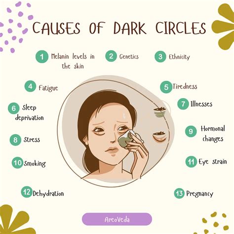 How To Remove Dark Circles Under Eyes Permanently Areoveda