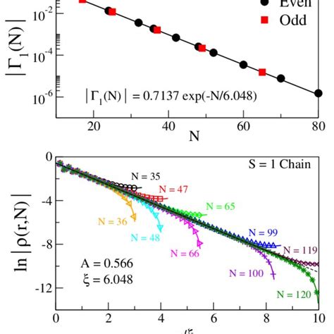 schematic representation of an infinite dmrg algorithm for a pbc