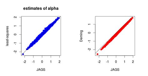 maximum likelihood bayesian estimates for deming regression