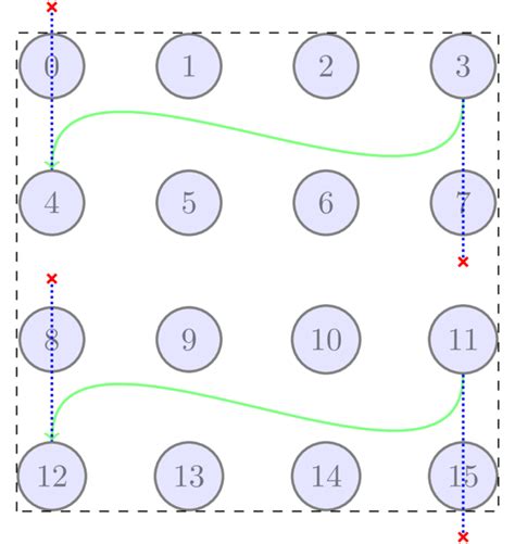 Tikz Vertical Align In Grid TeX LaTeX Stack Exchange