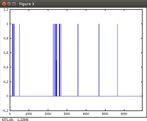 Codec 2 700C And Short LDPC Codes Rowetel