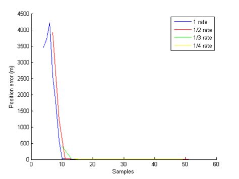 Surface Position Error Download Scientific Diagram