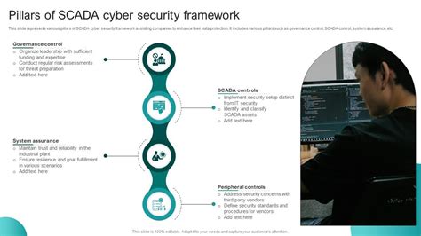 pillars of scada cyber security framework ppt template