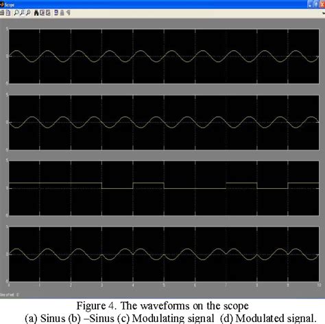 Figure 3 From Simulation And Implementation Of A Bpsk Modulator On Fpga