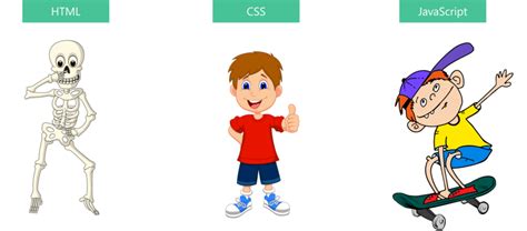 Html Css E Javascript Para Noobs Escola De Tecnologia