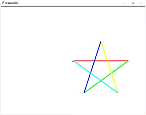 自动轨迹绘制与自动化思维 Csdn博客
