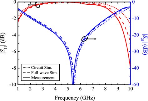 Figure 1 From Design And Analysis Of Broadband Power Delivery Network Noise Absorber For