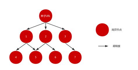 Java 爬虫从入门到实战网络数据采集技术 Java网络爬虫实战 Csdn博客