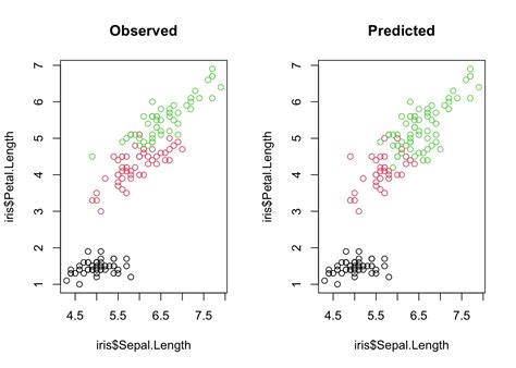10 Deep Neural Networks Dnn Machine Learning And Deep Learning With R