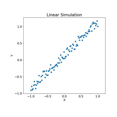 Multiscale Graph Correlation MGC SciPy V Manual