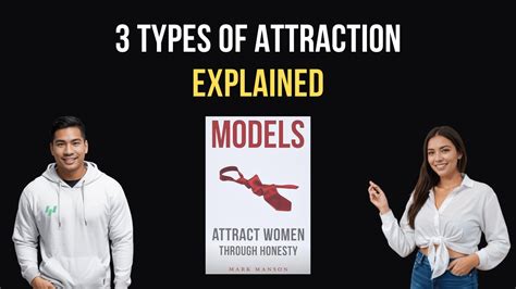 Models Chapter 4 Summary Polarization
