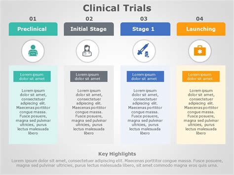 Clinical Trials 02 Powerpoint Template