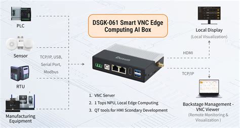 Dusun IoT Unveils DSGK 061 AI Edge Computing Box
