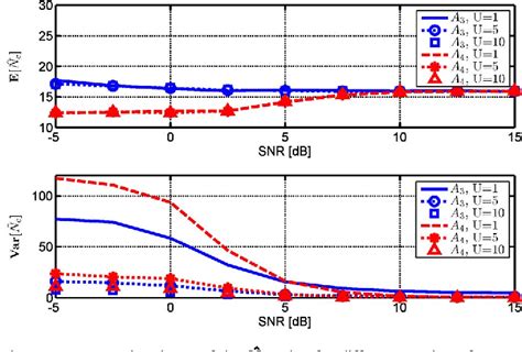 figure 13 from detection and classification of ofdm waveforms using