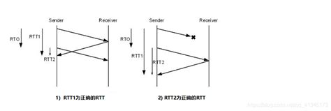 网络协议基础二:tcp报文头部详解tcp中的options12 Bytes Csdn博客 网络协议基础二:tcp报文头部详解tcp中的options12 Bytes Csdn博客