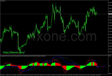 Kay Dual Time Frame Macd 4xone