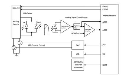 [solved] Sketch The Inner Diagram Of A Pulse Oximeter Briefly Explain