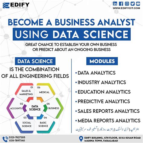 Muhammad Najaf On Linkedin Dear Friends