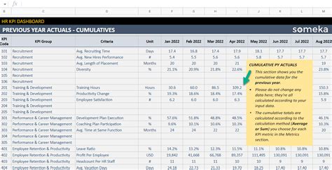HR KPI Dashboard Google Sheets Template Employee KPI Tool