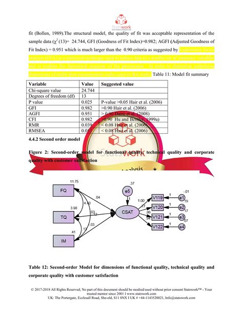 Sample Work For Exploratory Factor Analysis Efa Statswork Pdf