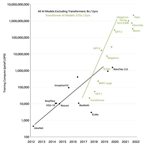 ali mahdipour shirayeh phd on linkedin transformers gpu