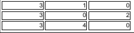 Solved Build A SIMULINK Model To Perform The Following Chegg
