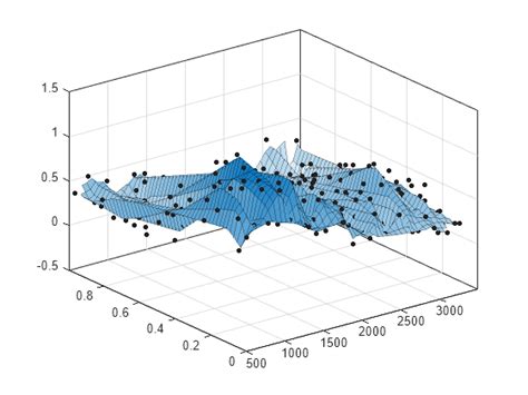 Matlab Fit函数翻译 程序员大本营