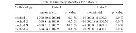 Siunitx Align Decimal Numbers With Different Digital Numbers Tex
