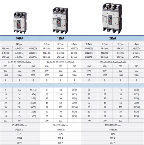 [차단기] Ls산전 Mccb Abs와 Abn의 차이점 살펴보기 네이버 블로그