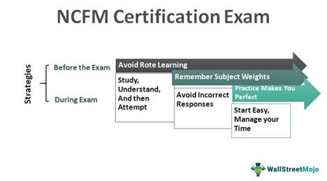 Ncfm Certification Exam Everything You Need To Know
