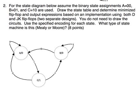 Solved 2 For The State Diagram Below Assume The Binary