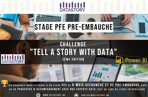 نشر ‏el Mahdi Aich‏ على Linkedin