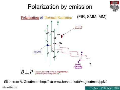 Ppt Polarized Thermal Emission From Interstellar Dust Powerpoint Presentation Id1147379