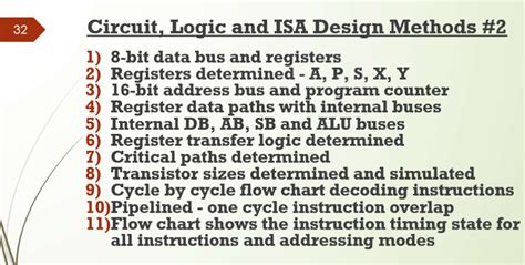 Development Of The Mos Technology 6502 A Historical Perspective Histories Retro Computing