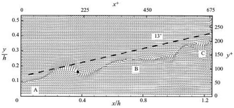 Linear Stochastic Estimations Of The Conditionally Average Velocity Fi