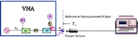 Simplifi Ed Inner Block Diagram Of One Port Of Vna And Additional Power
