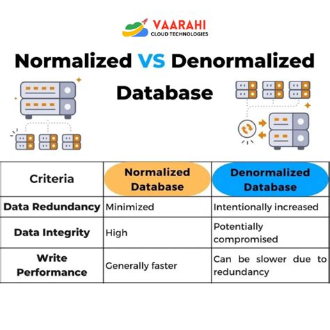 Vaarahi Cloud Technologies Vaarahigcpdataengineer • Instagram