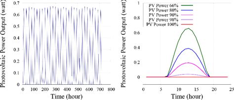 Figure 1 From Sustainable Maintenance Of Connected Dominating Set By Solar Energy Harvesting For