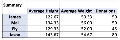how to create a summary table in excel smart calculations