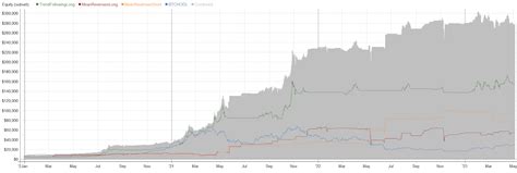 Algorithmic Crypto Trading V Mean Reversion Robuxio